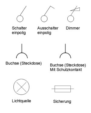 Installationsplan zur Elektro-Technik im Haus: Aufbau & Funktionen